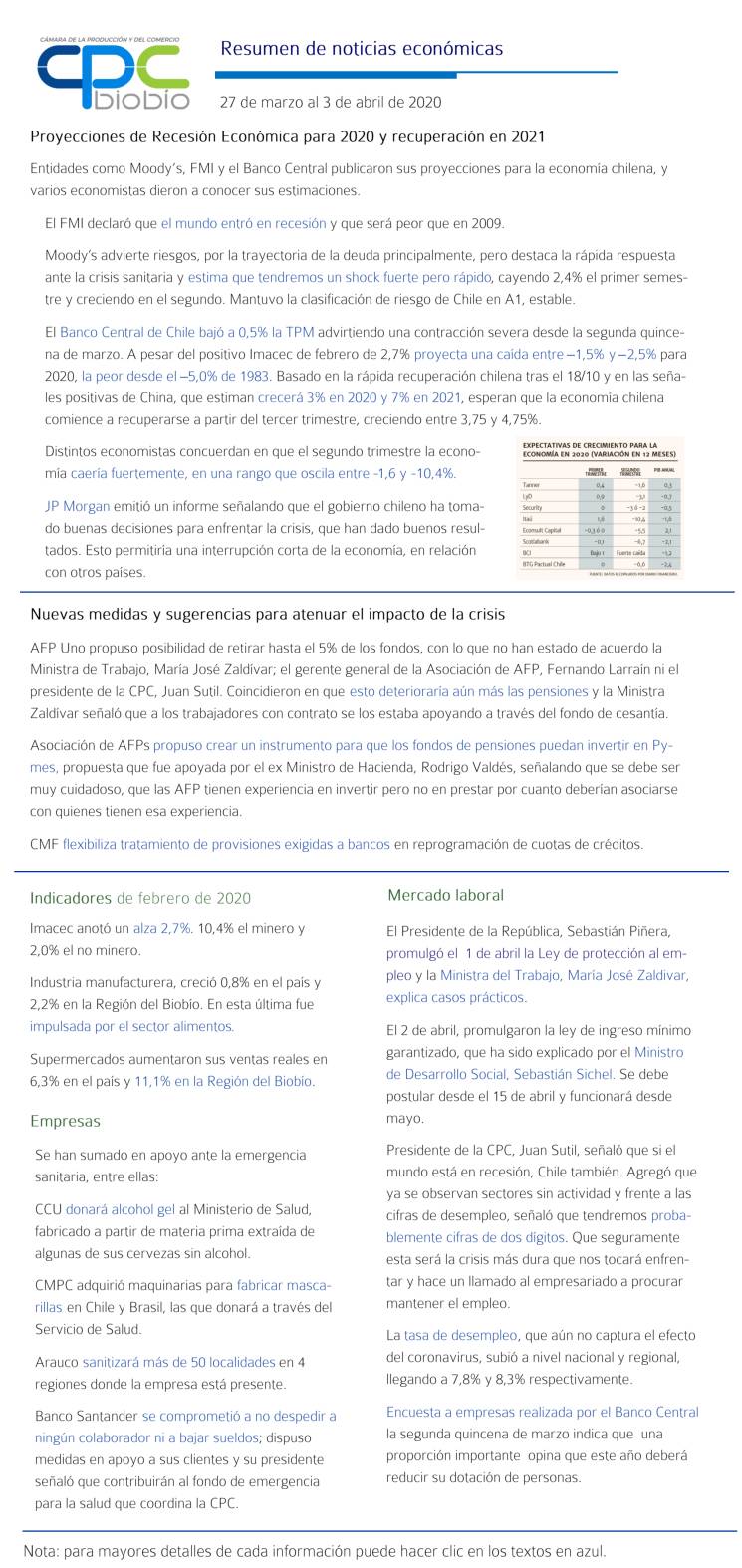 Resumen De Noticias Económicas 03 A 06 De Abril Cpc Biobío